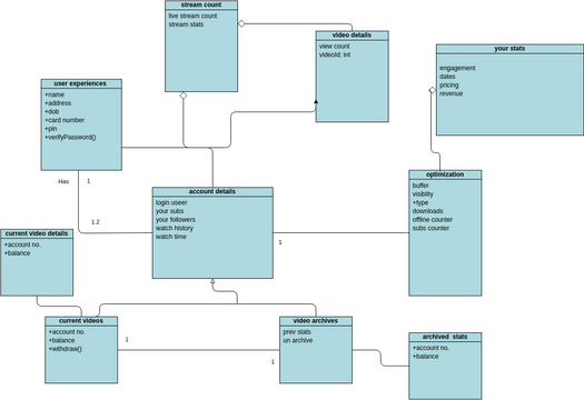 software 10 | Visual Paradigm User-Contributed Diagrams / Designs
